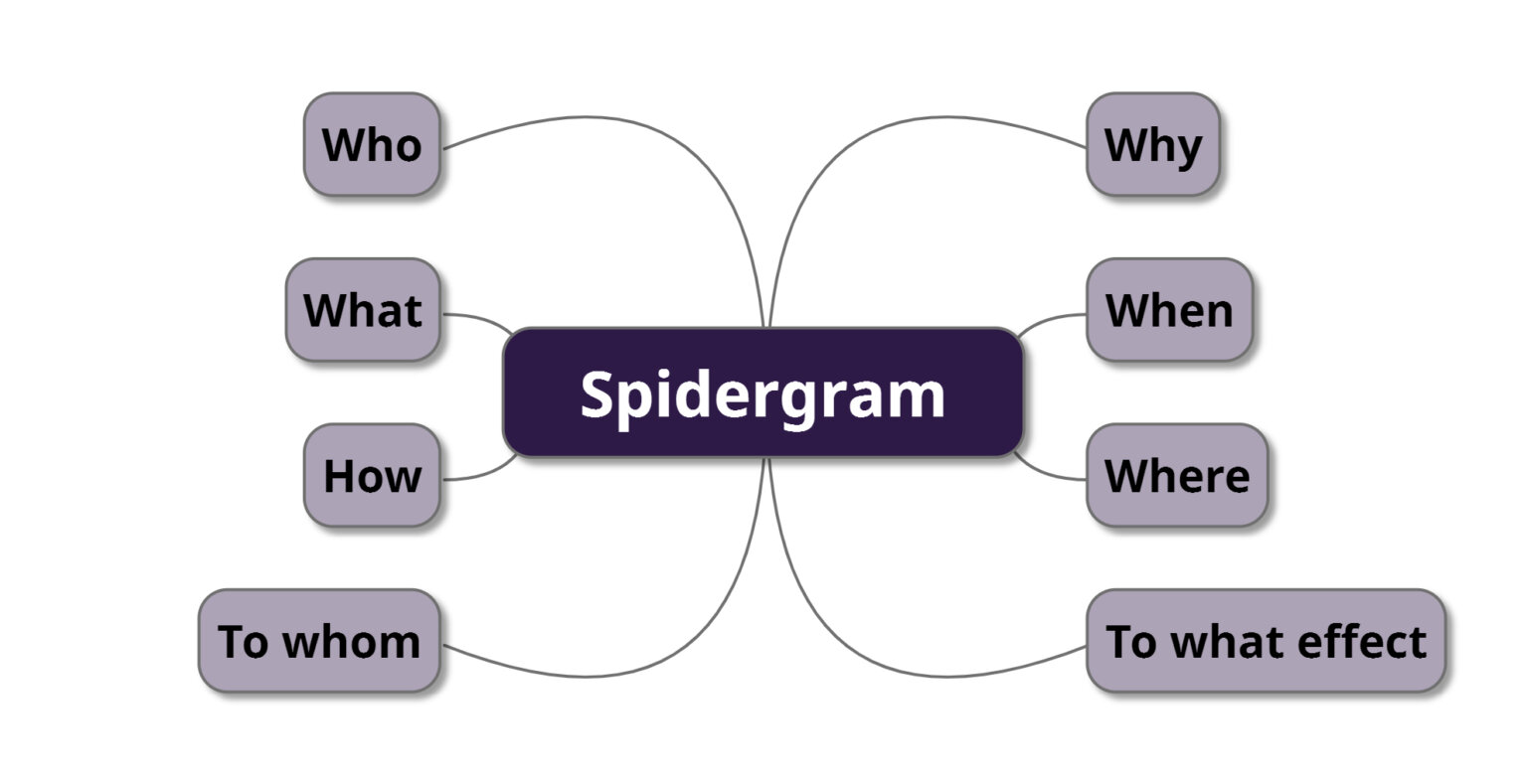 The Spidergram – a web of neat ideas - Purple Giraffe