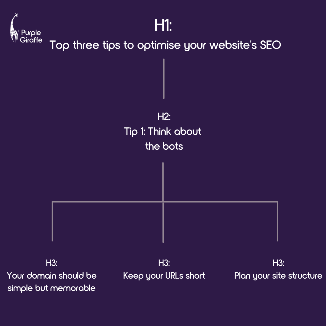 Top three tips to optimise your website’s SEO - Purple Giraffe