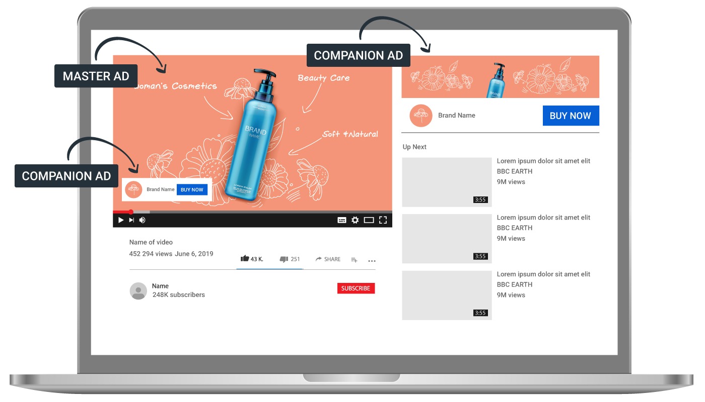 Google Advertising in a Digital Economy - Purple Giraffe